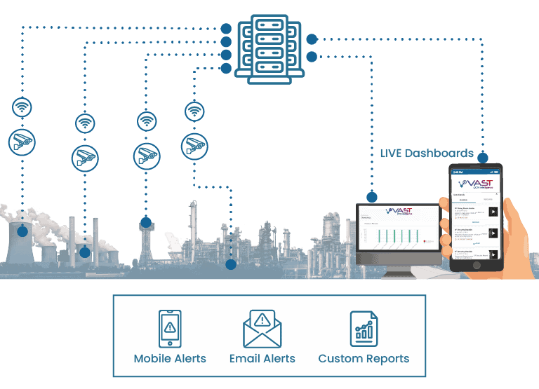 Workplace Safety and Business Operations Monitoring for Manufacturing ...