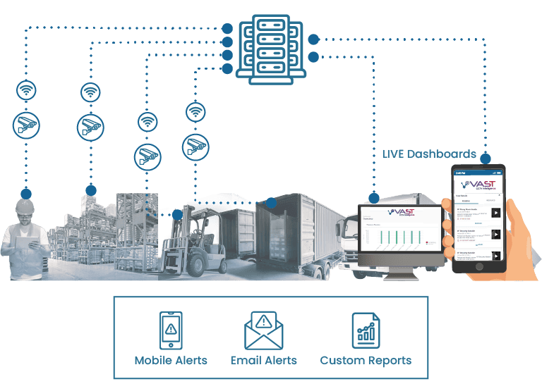 Inventory Management and Business Operations Monitoring for Warehouses ...